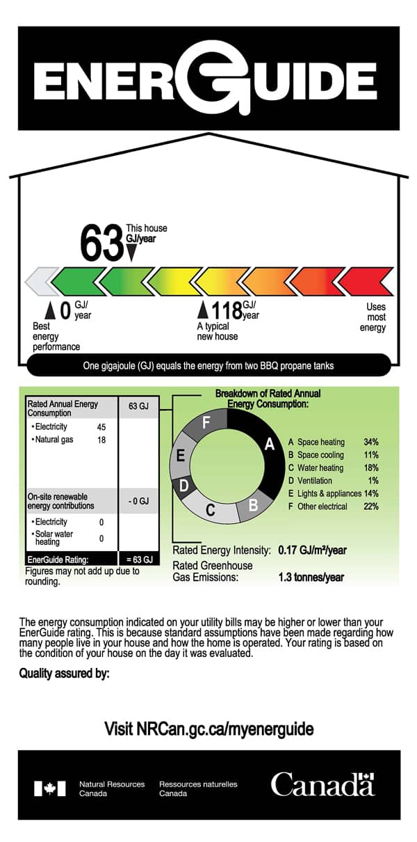WHAT EXACTLY IS A NET ZERO HOME? - Avvio Fine Homes